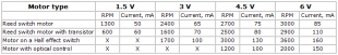 Technical Information | Simple Electric Motors